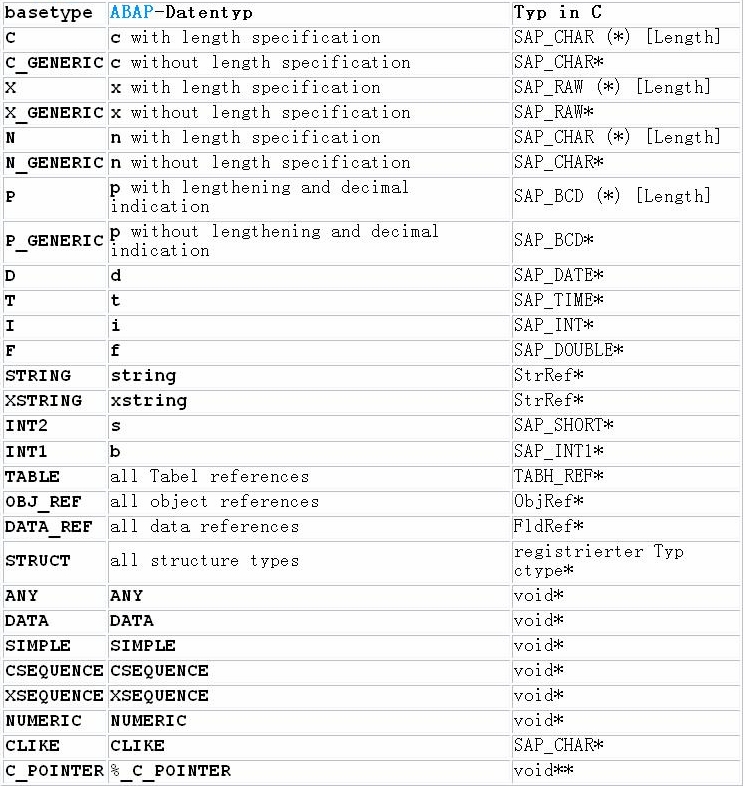 检查用户是否有权限从ABAP里调用C kernel functions_abap kernel 函数-CSDN博客